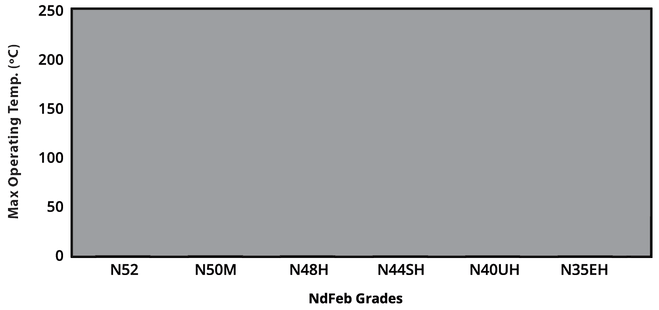 Neodymium Iron Boron Magnets - Electron Energy Corporation