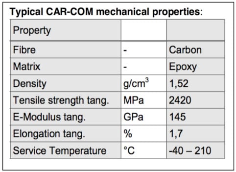 Carbon Retention Sleeves - Electron Energy Corporation
