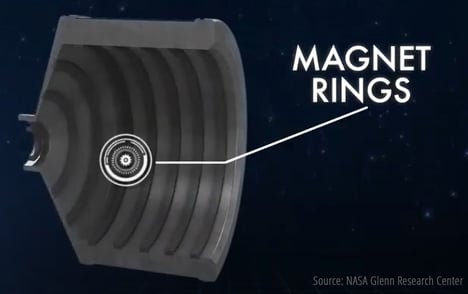 Ion Thrusters | Magnet Assemblies | Electron Energy