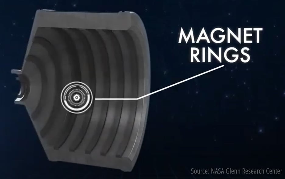 Ion Thrusters | Magnet Assemblies | Electron Energy